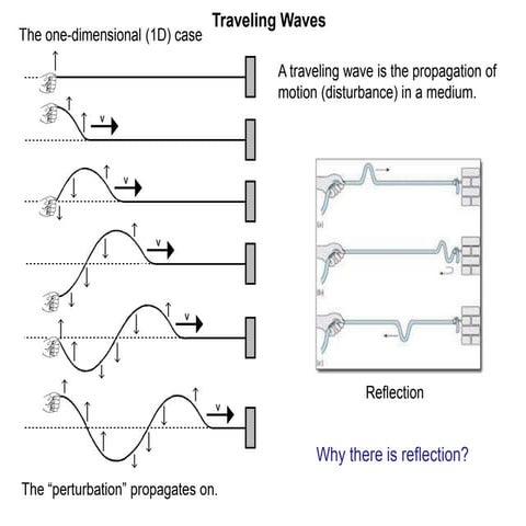 ECE341Notes_2_TravelingWaves_Fall18.pptx