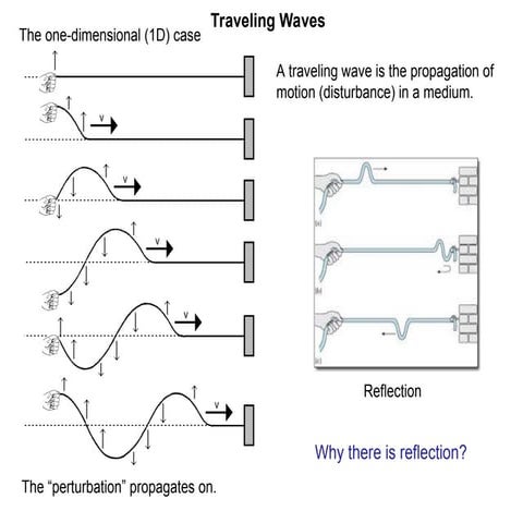 Chapter 7 TravelingWaves_electromagnetics | PPT