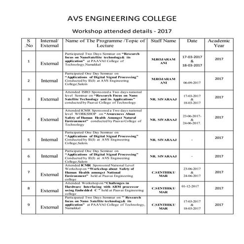 Minute to Minute Programme sample.pdf