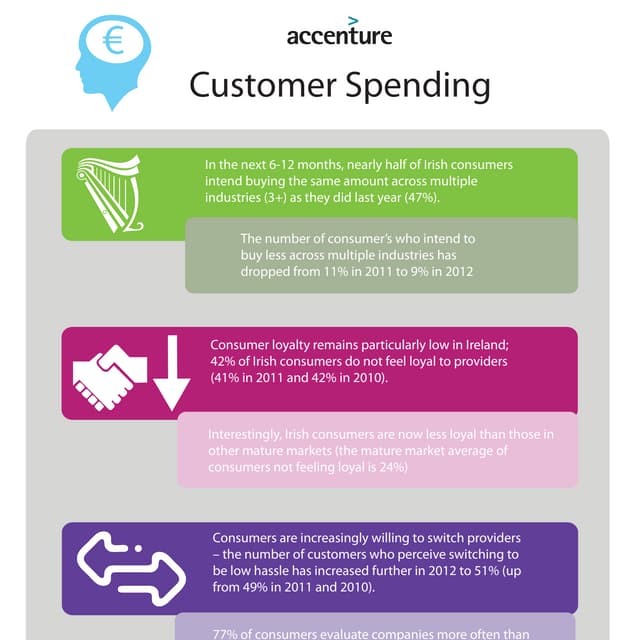 Accenture infographic | PDF