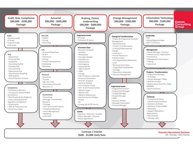 ECG Specialisation PPT ecg-specialisation-ppt