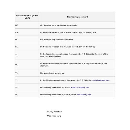 Ecg electrodes | DOCX
