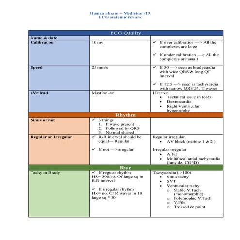 ECG summary.pdf