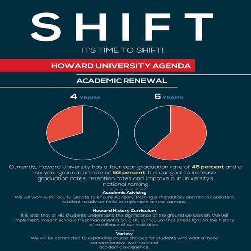 Shift Platform | PDF