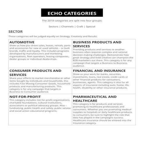 2018 DMA ASIA ECHO Awards presented by DMA CREATEFFECT Awards | PDF