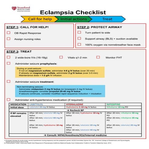 Eclampsia checklist | PDF