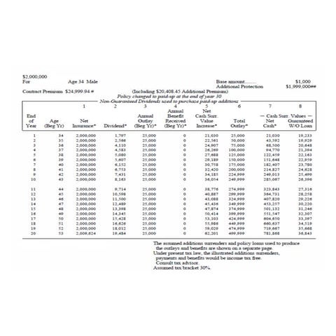 Transcript On DILT 2009(GIMPA) | PDF