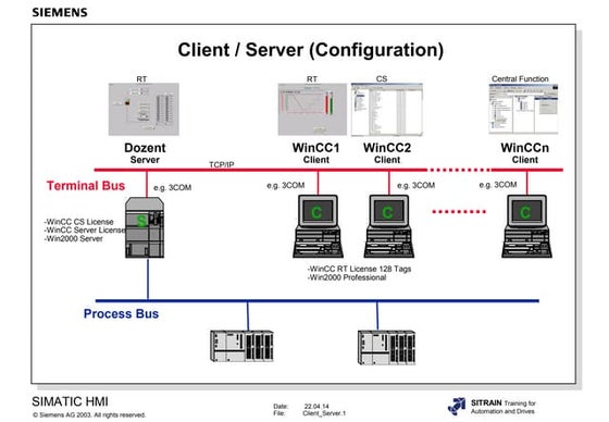 How to set up opc with simatic net | DOC | Operating Systems | Computer Software and Applications