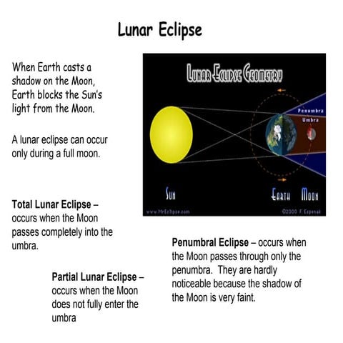 Eclipse presentation[1] | PPT