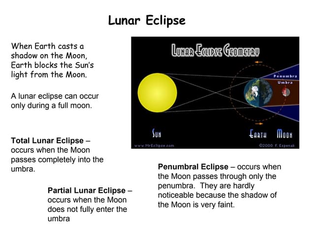 solar and lunar eclipses for grade 7 science lesson .ppt