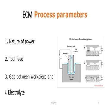 Ecm process parameter 1 | PPT