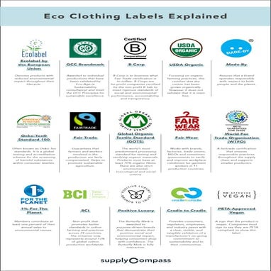 Eco Clothing Labels Explained - by Supplycompass | PDF