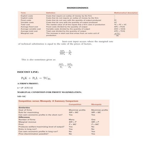Eco500 list of formulas | PDF