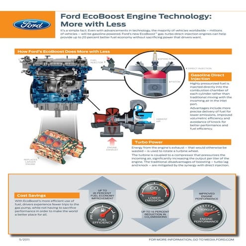Eco boost engine | PDF