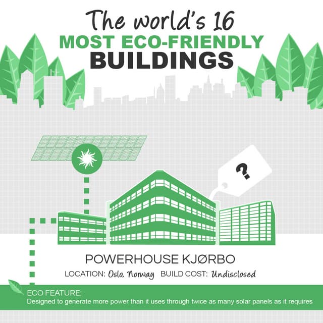The World's 16 Most Eco-Friendly Buildings | PDF