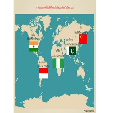 Eco by takdanai | PPTX