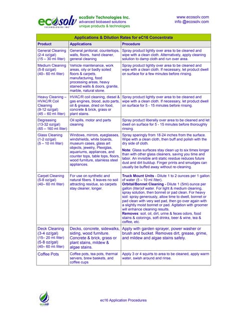 TYPES OF CLEANING AGENTS.pptx | Skin Care | Beauty