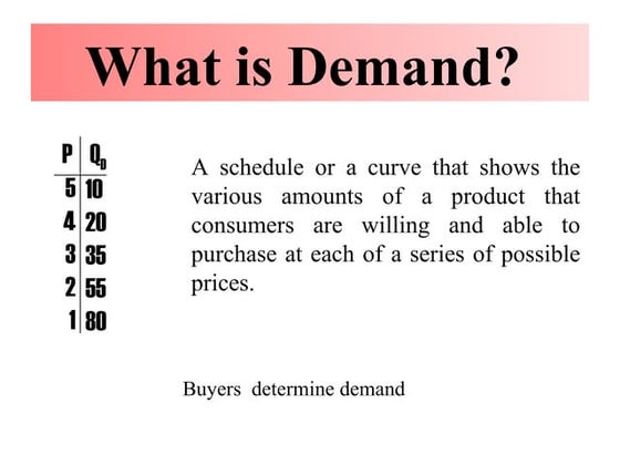 Demand, Supply and Elasticity Diagrams | PDF | Business | Business and ...