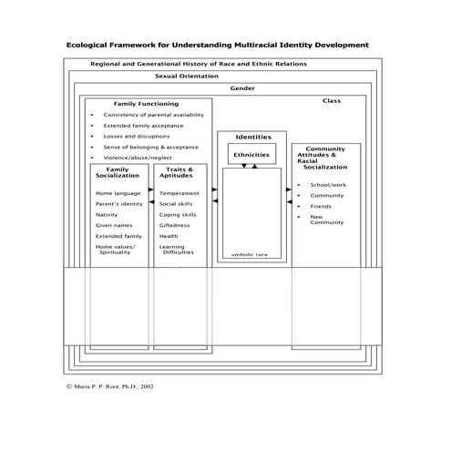 Ecological framework | PDF