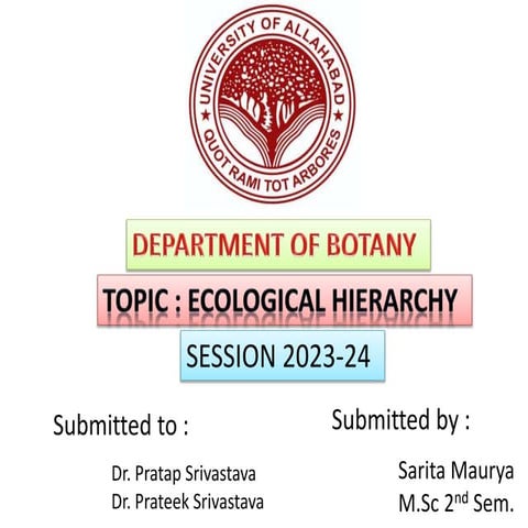 Ecological Hierarchypptx Single Organism To Biosphere Ppt