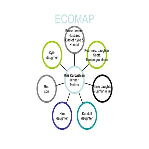 Genogram - Family Analysis Made Easier | PPTX