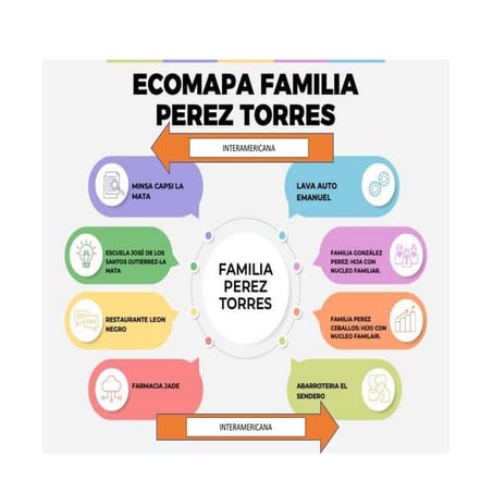 ECOMAPA.pdf