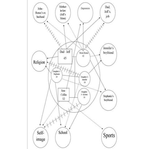 Eco Map Powerpoint | PPTX