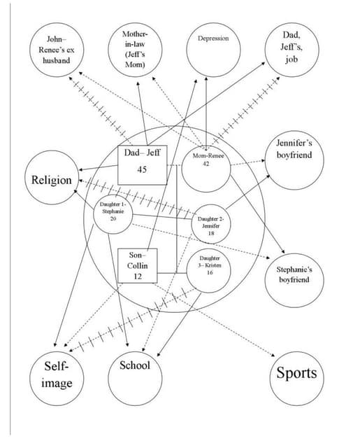 Eco Map Powerpoint | PPTX