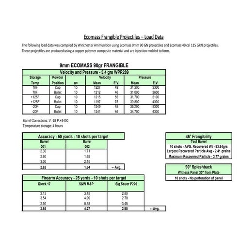 Ecomass frangible projeciles load data | PPT