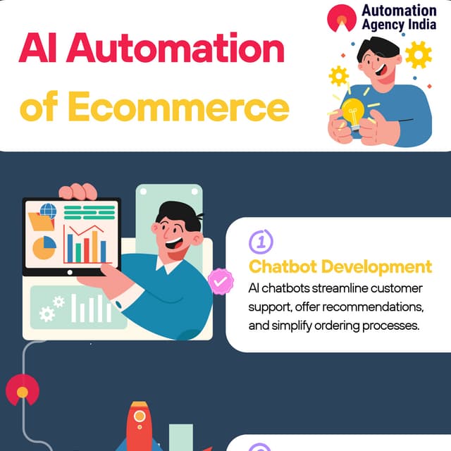AI Automation of Ecommerce | PDF