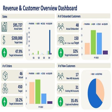 Ecommerce Dashboard Concept.pptx