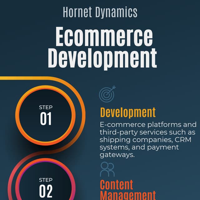 E-commerce Development Services- Hornet Dynamics | PDF
