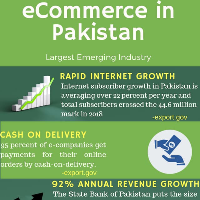 E commerce growth in pakistan | PDF