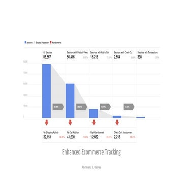 Enhanced ecommerce tracking | PPT