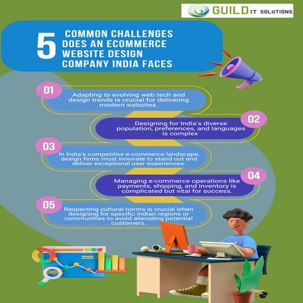 Ecommerce website design.pdf