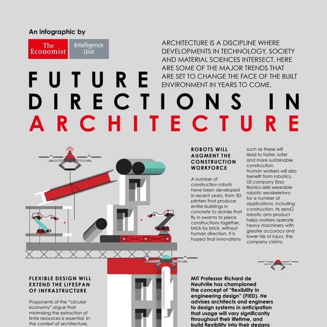 Future directions in architecture | PDF
