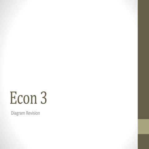 Econ 3 diagrams | PPTX