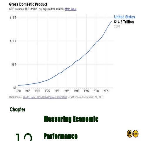Econ Ch12 Measuring Economic Performance | PPT | Business Accounting ...