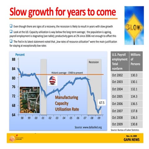 The Spanish Economy | PPTX