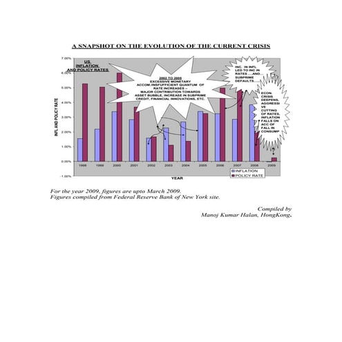 A PICTORIAL SNAPSHOT ON EVOLUTION OF ECONOMIC CRISIS. | PDF