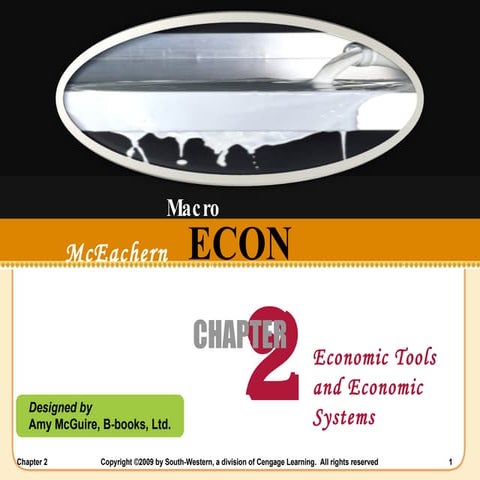 Econ Macro Ch02 | PPT