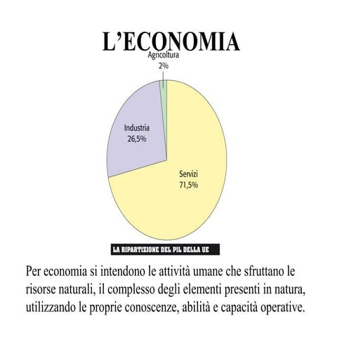 Economia della Francia | PPTX