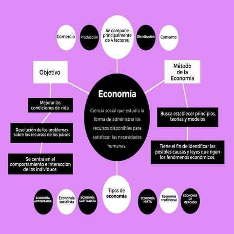Economia Mapa.pdf