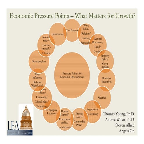 Economic Pressure Points | PDF