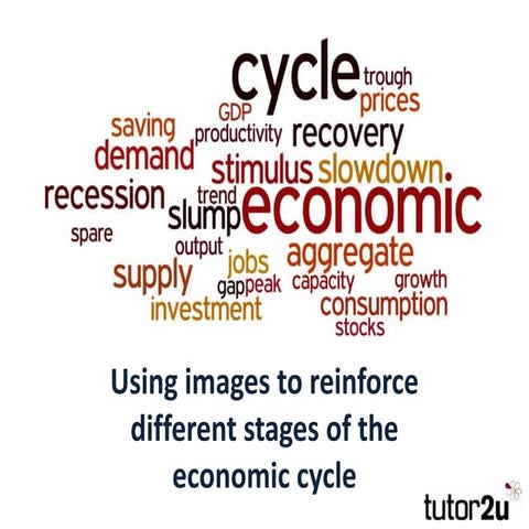 The Economic Cycle in Pictures | PPTX