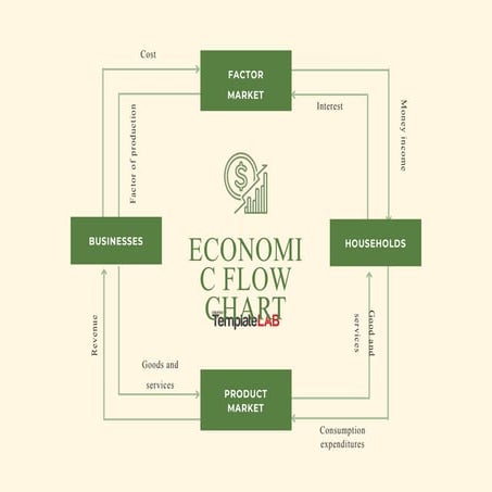 Economic Flow Chart.docx