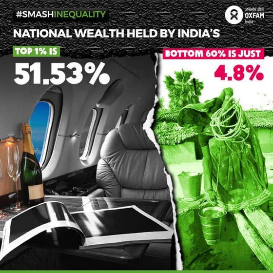 Economic inequality in india infographic | PDF