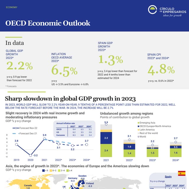 Economic Outlook OECD November 2022 | PDF