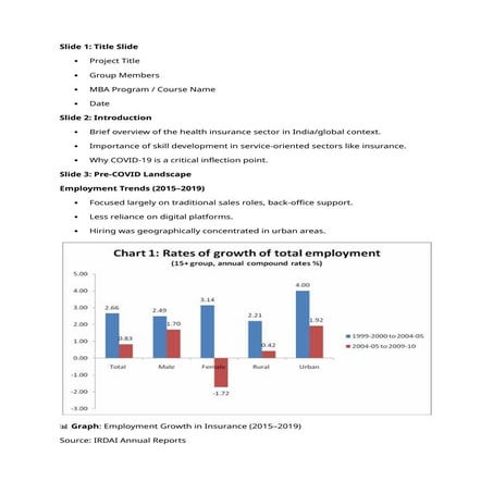 Employment And Skill Development In India Docx