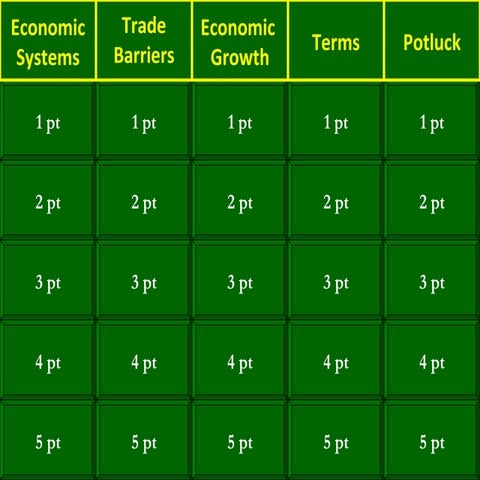 Economics - Jeopardy game | PPT